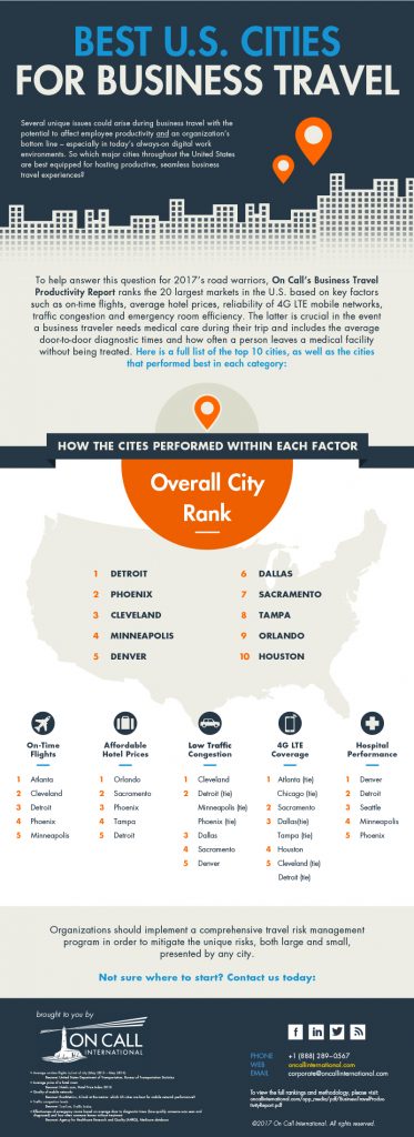 The Best Cities for Business Travel