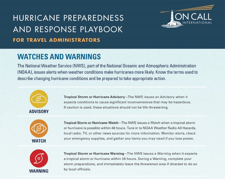Get Ahead of the Storm: Hurricane Preparedness & Response Playbook | On ...